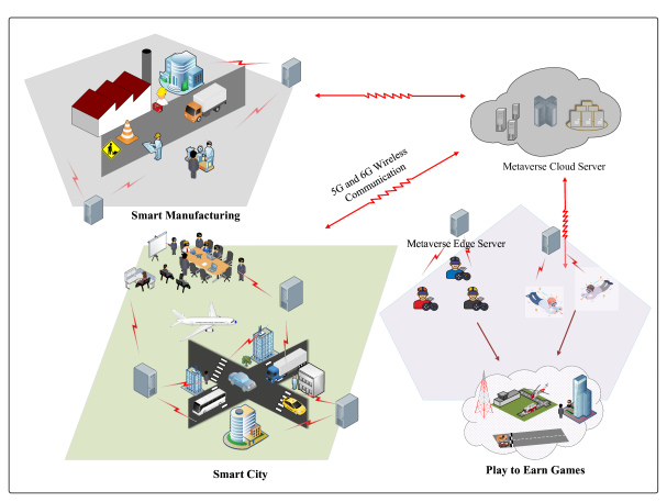Mobile Edge Computing for the Metaverse | DeepAI