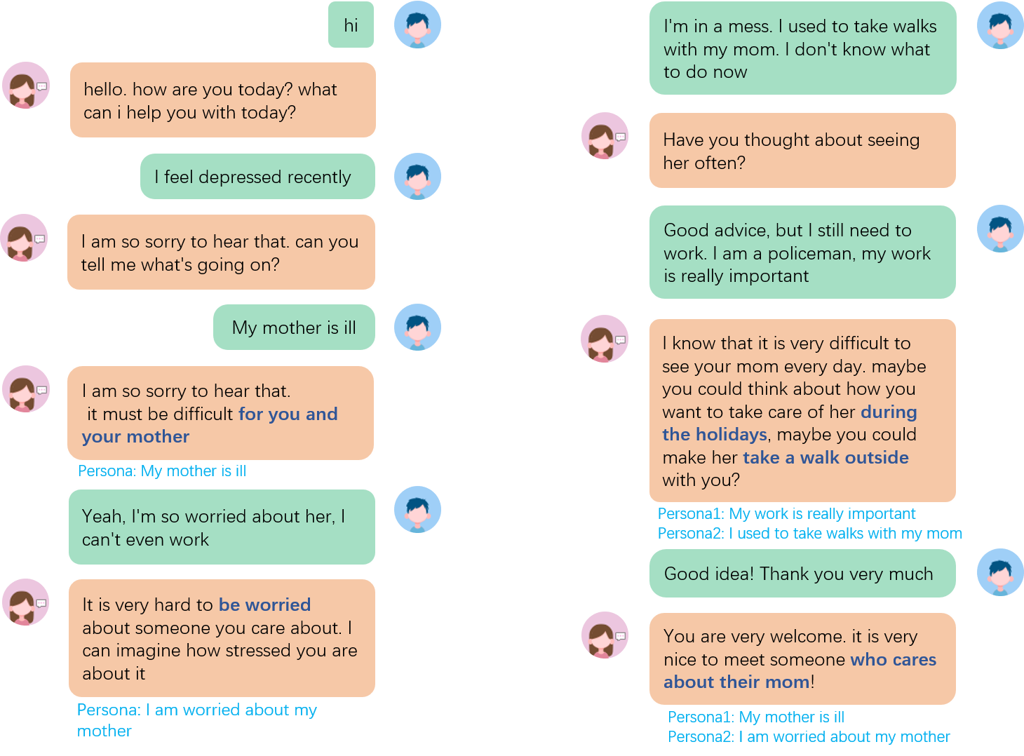 PAL: Persona-Augmented Emotional Support Conversation Generation | DeepAI