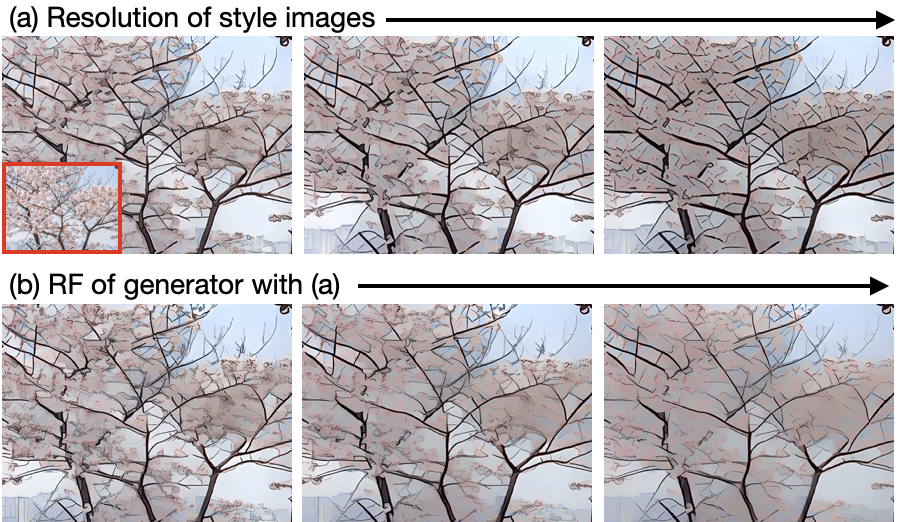 Interactive Cartoonization with Controllable Perceptual Factors | DeepAI