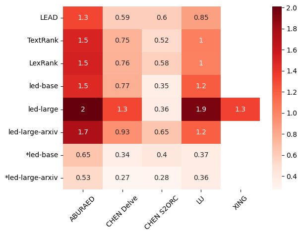 CiteBench: A benchmark for Scientific Citation Text Generation | DeepAI