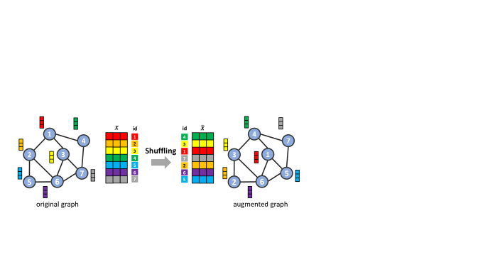 Data Augmentation on Graphs: A Survey | DeepAI