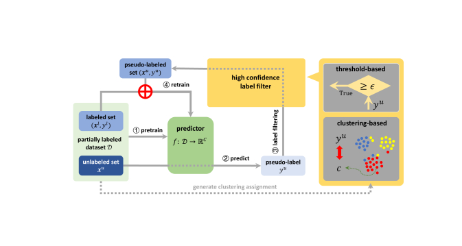 Data Augmentation on Graphs: A Survey | DeepAI