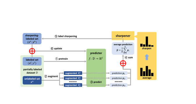 Data Augmentation on Graphs: A Survey | DeepAI