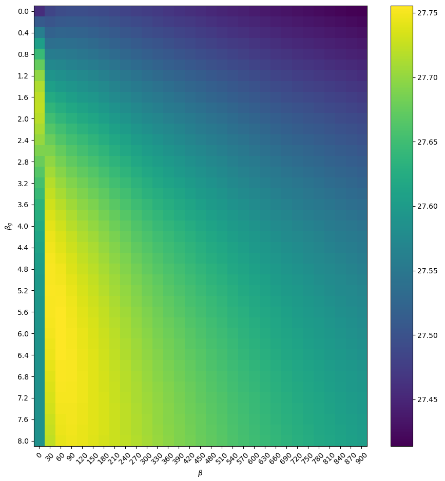 Multi-Reference Image Super-Resolution: A Posterior Fusion Approach | DeepAI