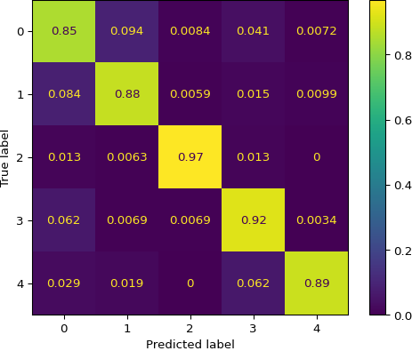Visual Transformers for Primates Classification and Covid Detection ...