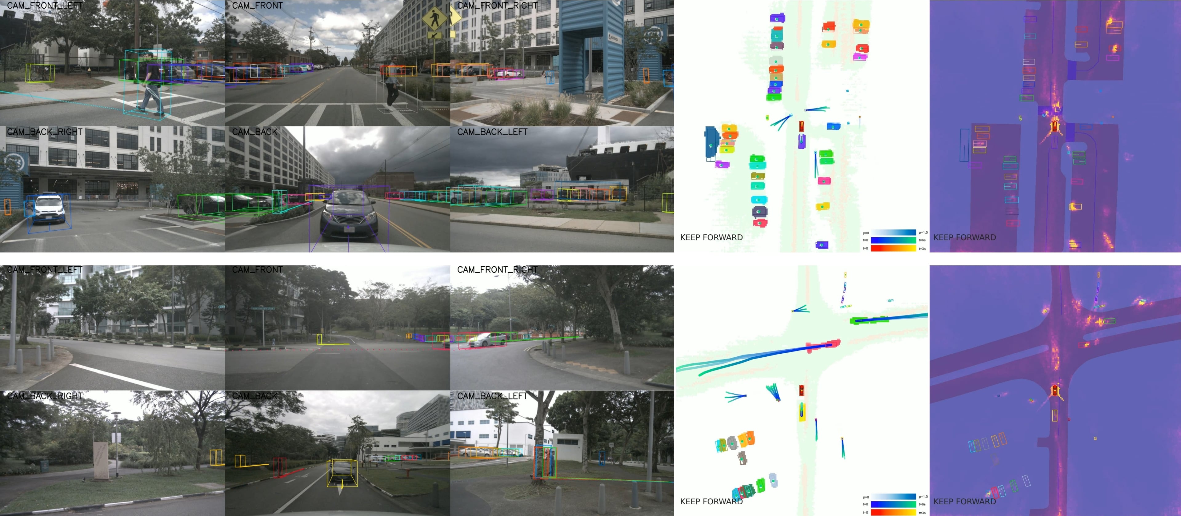 Goal-oriented Autonomous Driving | DeepAI