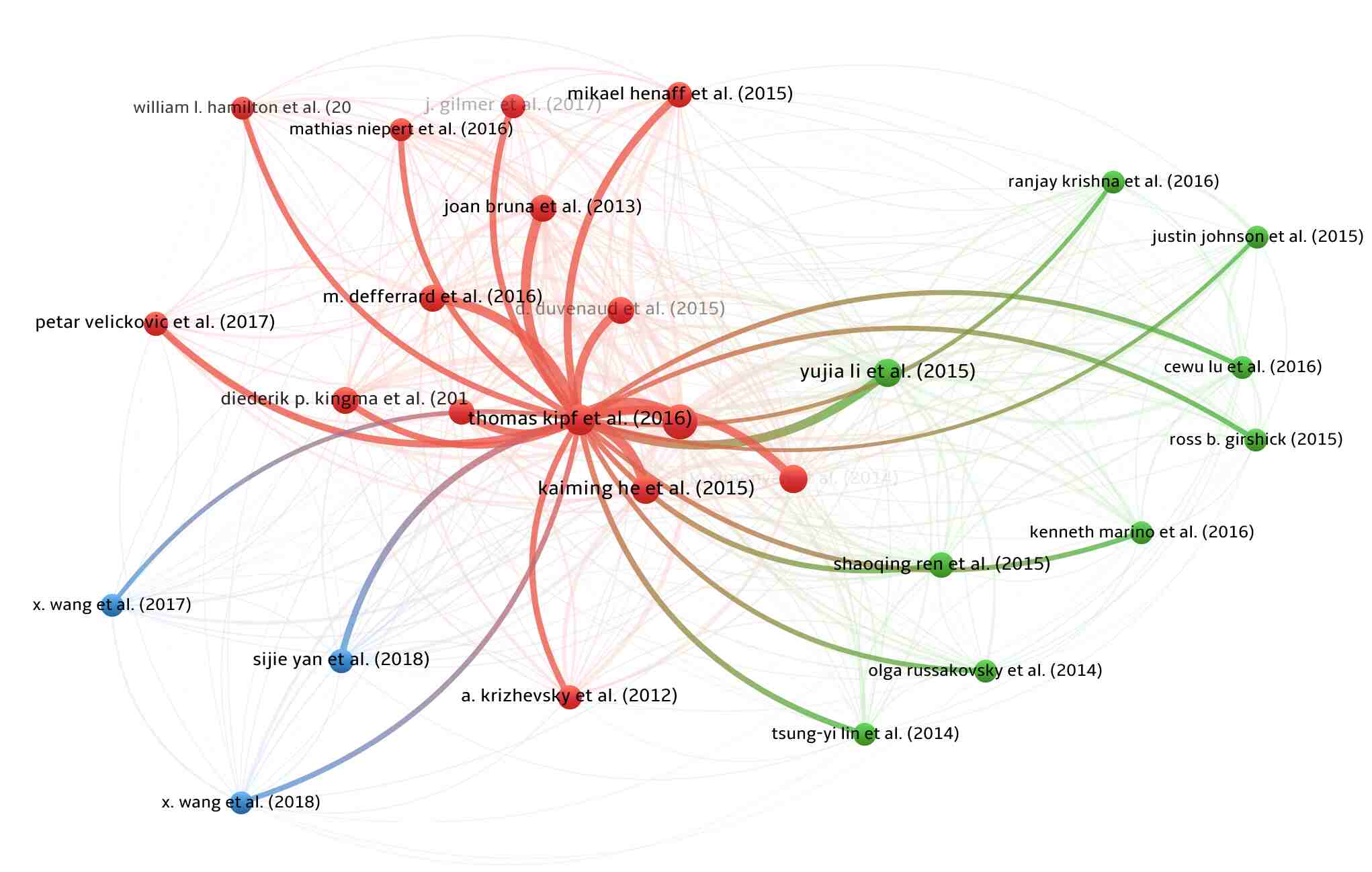 Graph Neural Networks In Computer Vision Architectures Datasets And Common Approaches Deepai