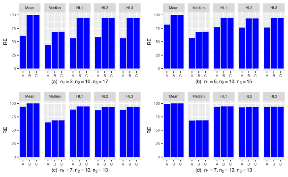Development of robust X-bar charts with unequal sample sizes | DeepAI