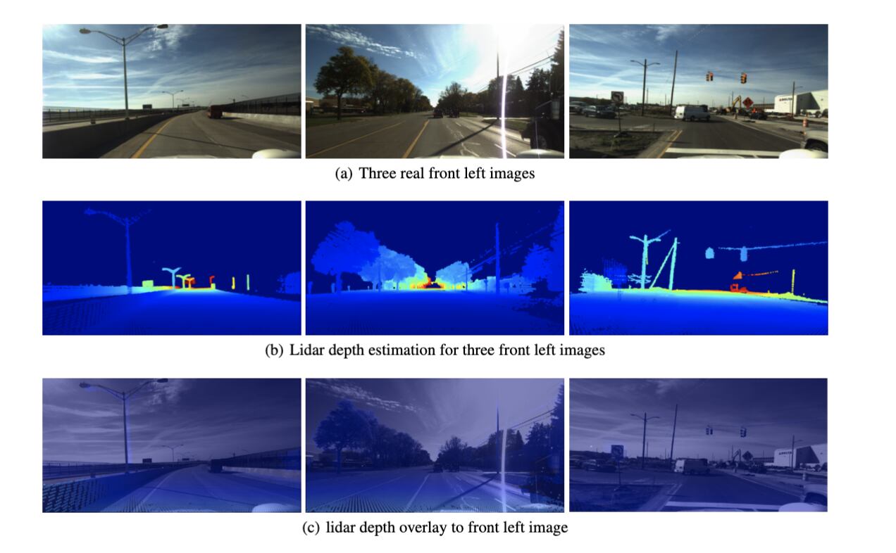 Depth Estimation Maps Of Lidar And Stereo Images Deepai