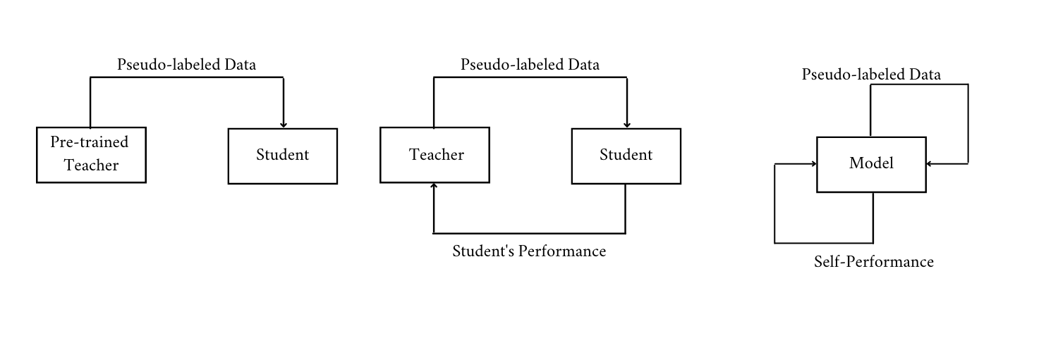 Self Meta Pseudo Labels Meta Pseudo Labels Without The Teacher Deepai