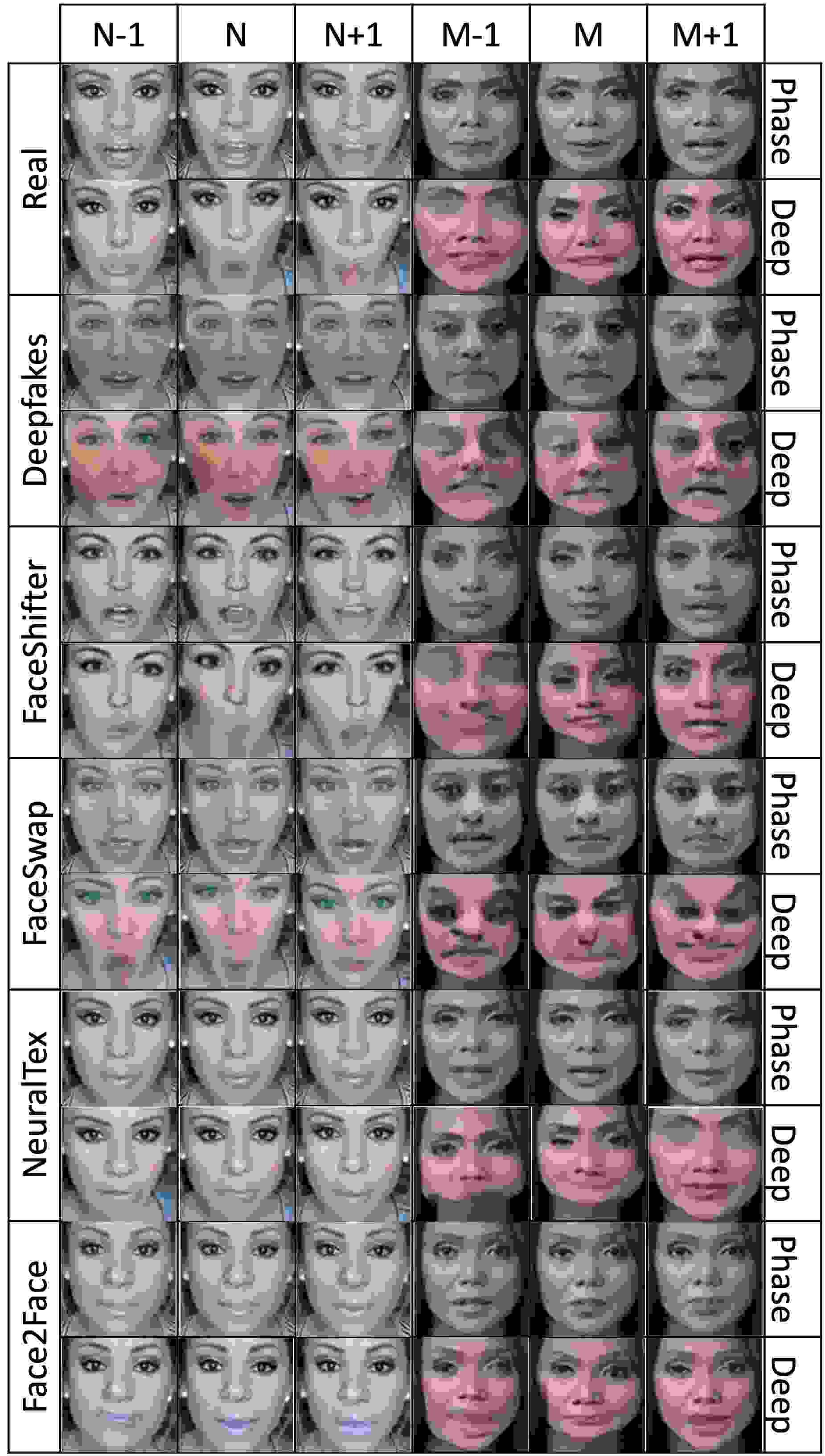 How Do Deepfakes Move? Motion Magnification for Deepfake Source Detection | DeepAI