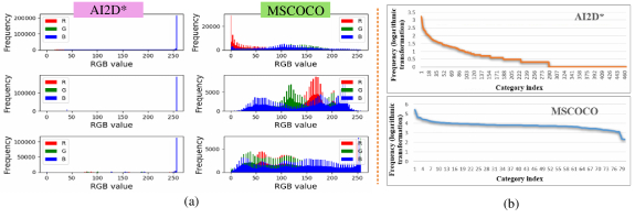 GPTR: Gestalt-Perception Transformer for Diagram Object Detection | DeepAI