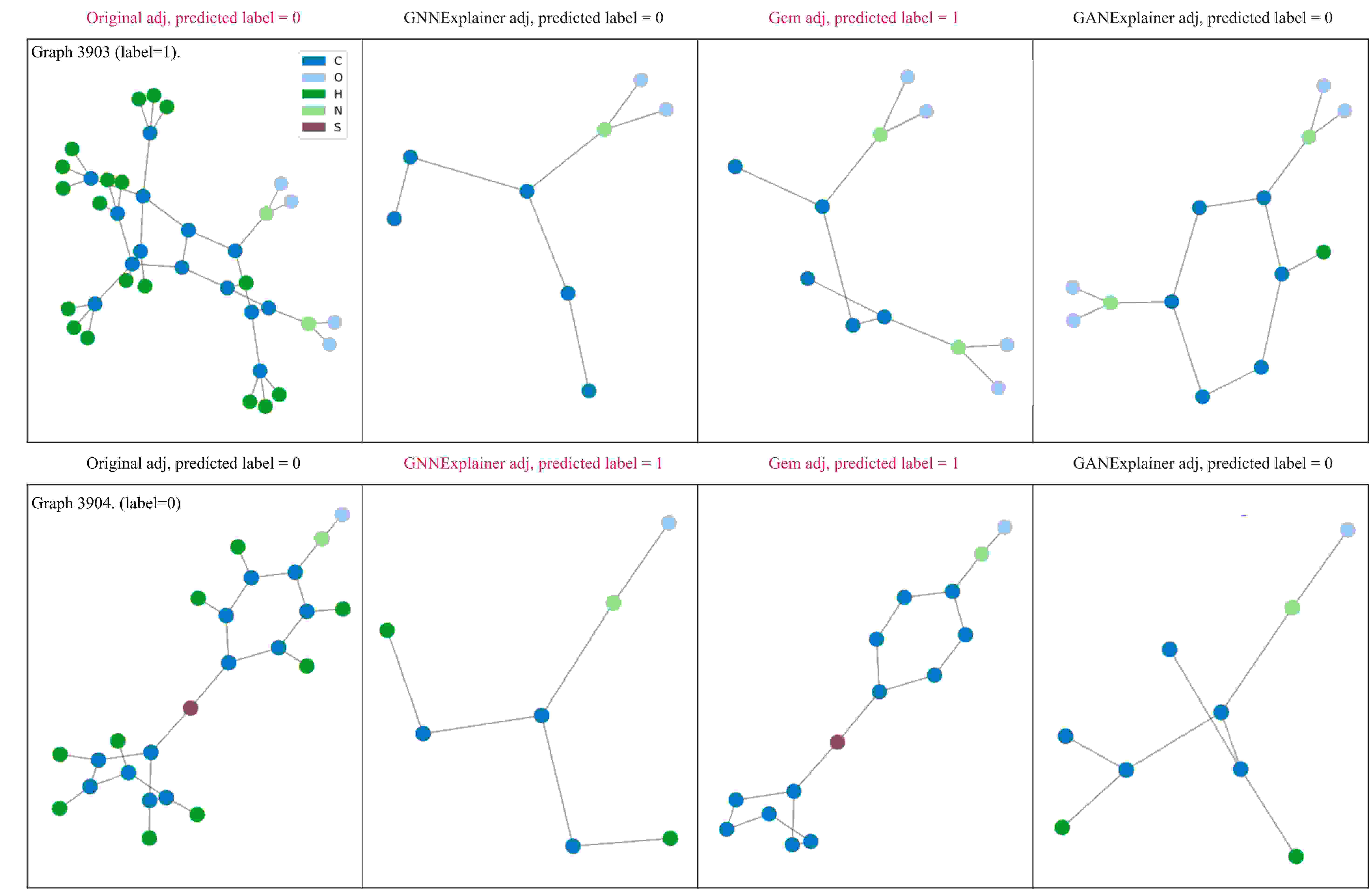 GANExplainer: GAN-based Graph Neural Networks Explainer | DeepAI GANExplainer: GAN-based Graph Neural Networks Explainer | DeepAI