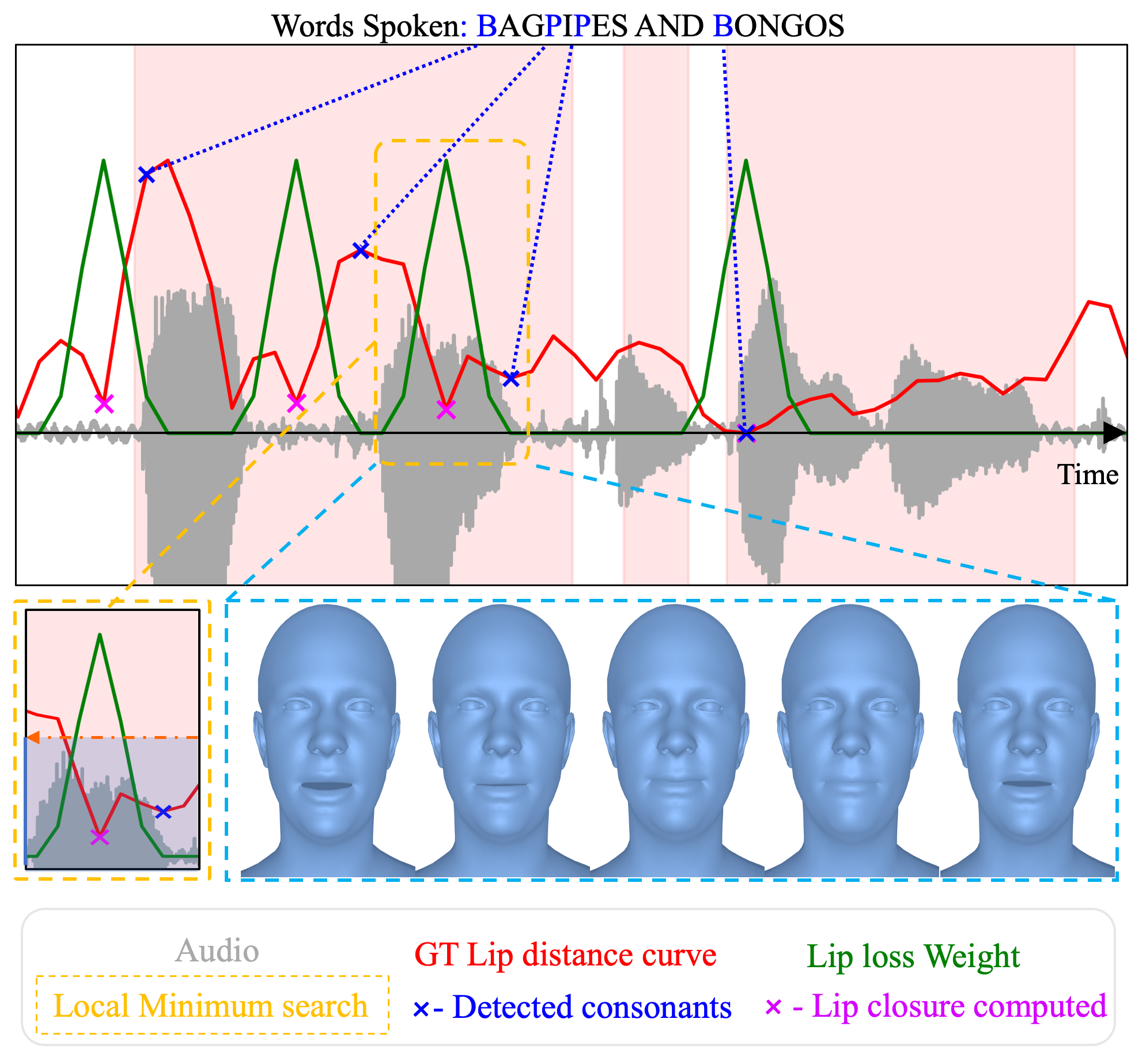 Imitator: Personalized Speech-driven 3D Facial Animation | DeepAI