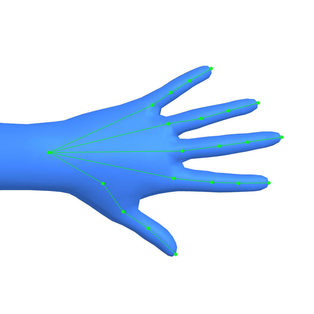 Procedural Humans for Computer Vision | DeepAI