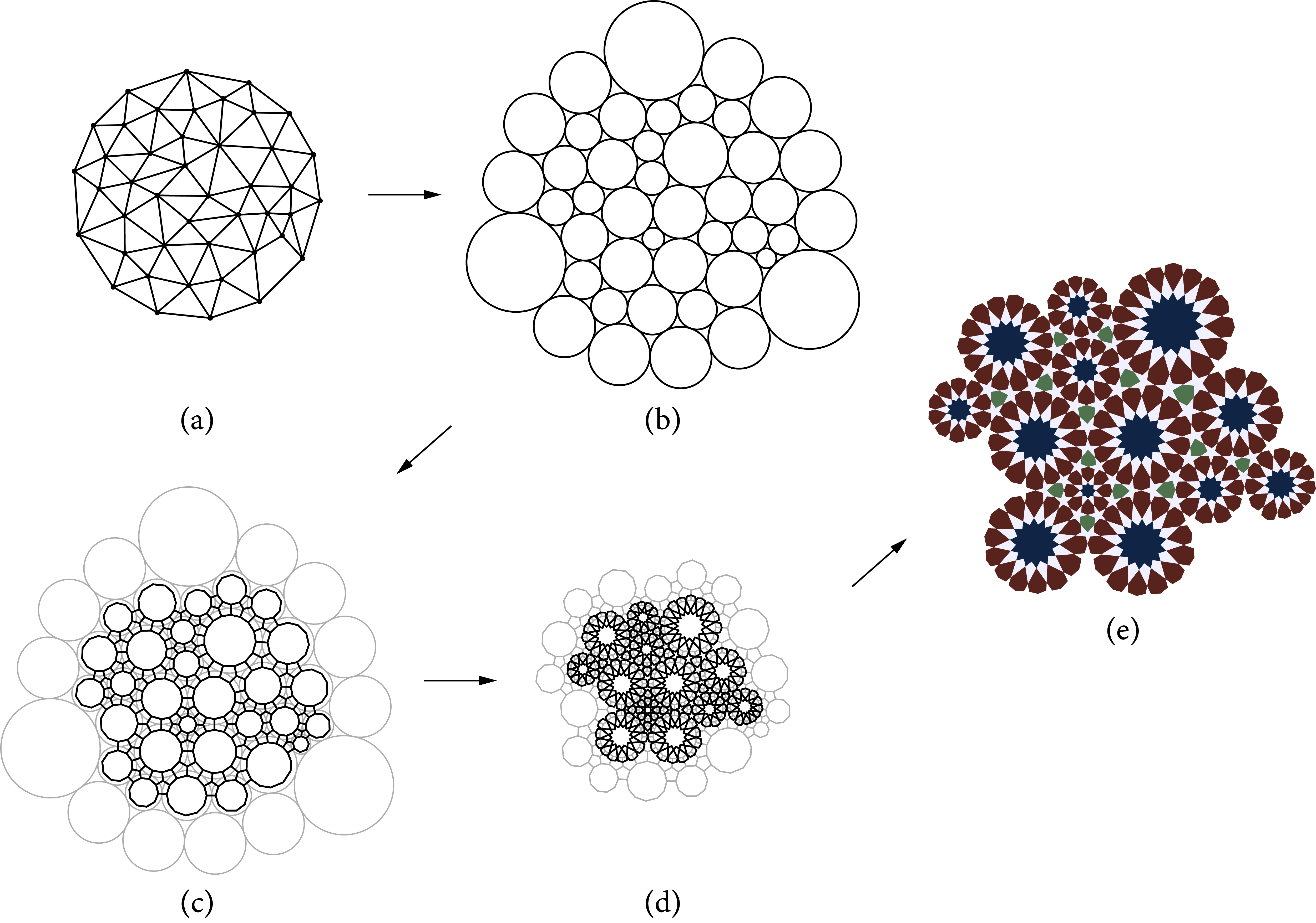 Freeform Islamic Geometric Patterns | DeepAI