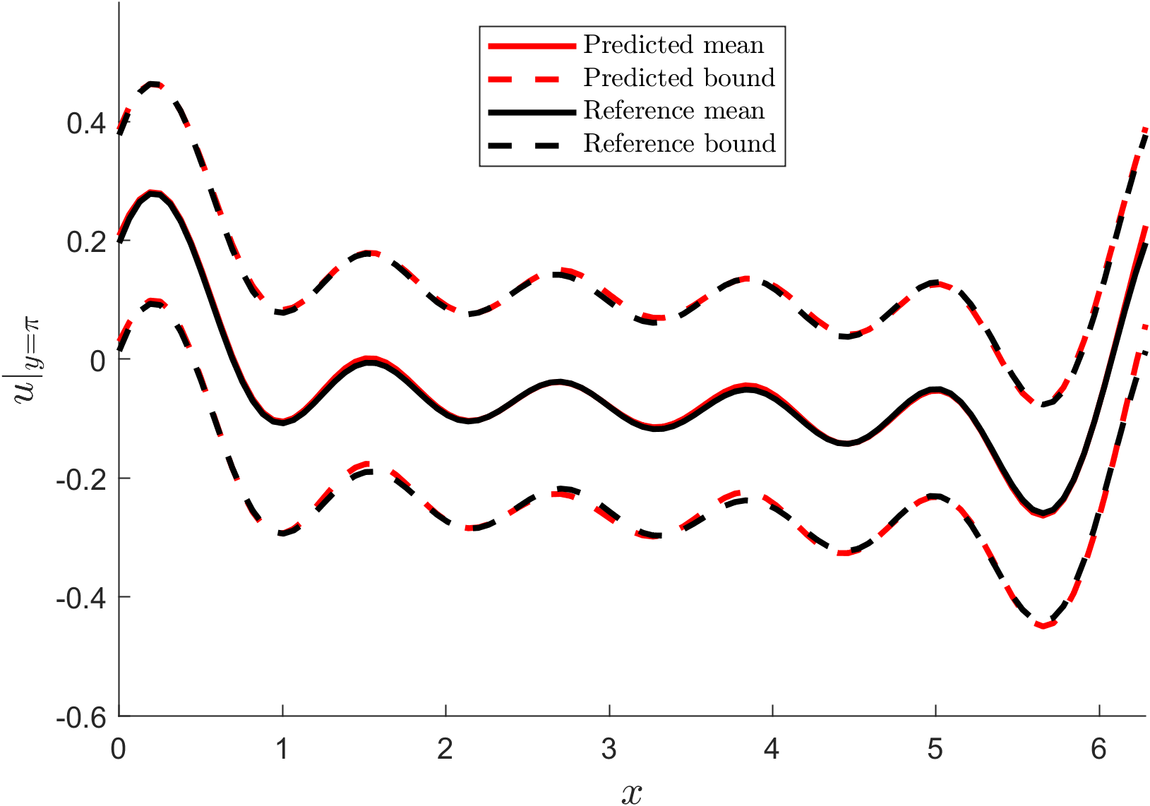 L-HYDRA: Multi-Head Physics-Informed Neural Networks | DeepAI