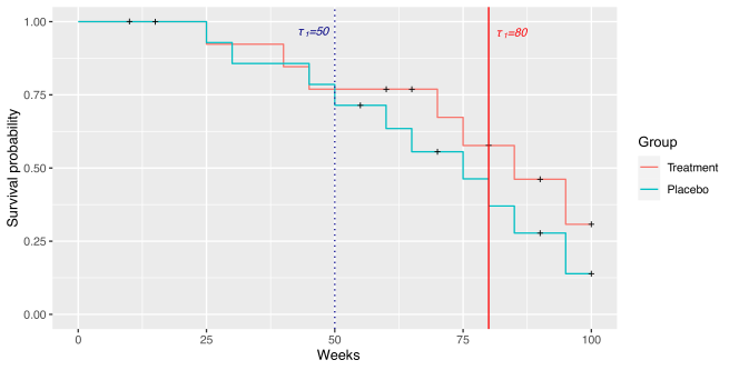 Frailty Model with Change Point for Survival Analysis | DeepAI