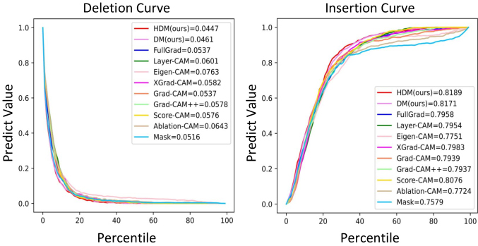 Hierarchical Dynamic Masks for Visual Explanation of Neural Networks | DeepAI