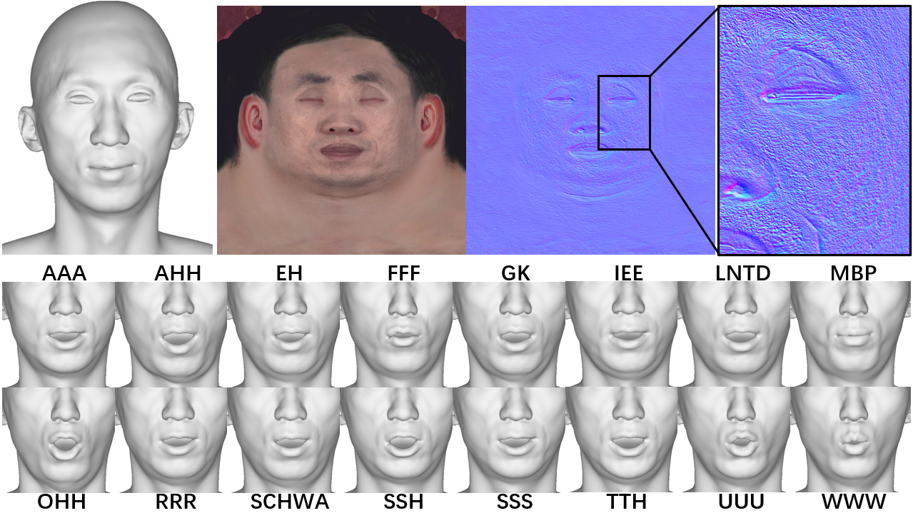 Learning Audio-Driven Viseme Dynamics for 3D Face Animation | DeepAI
