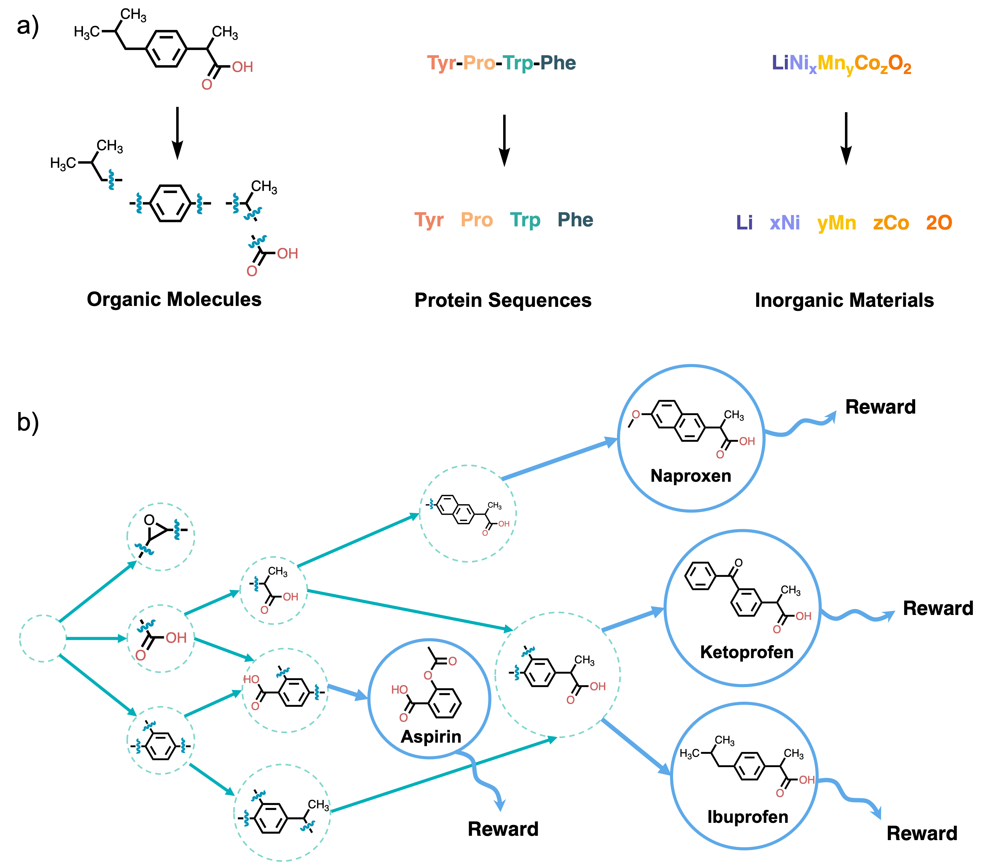 GFlowNets for AI-Driven Scientific Discovery | DeepAI