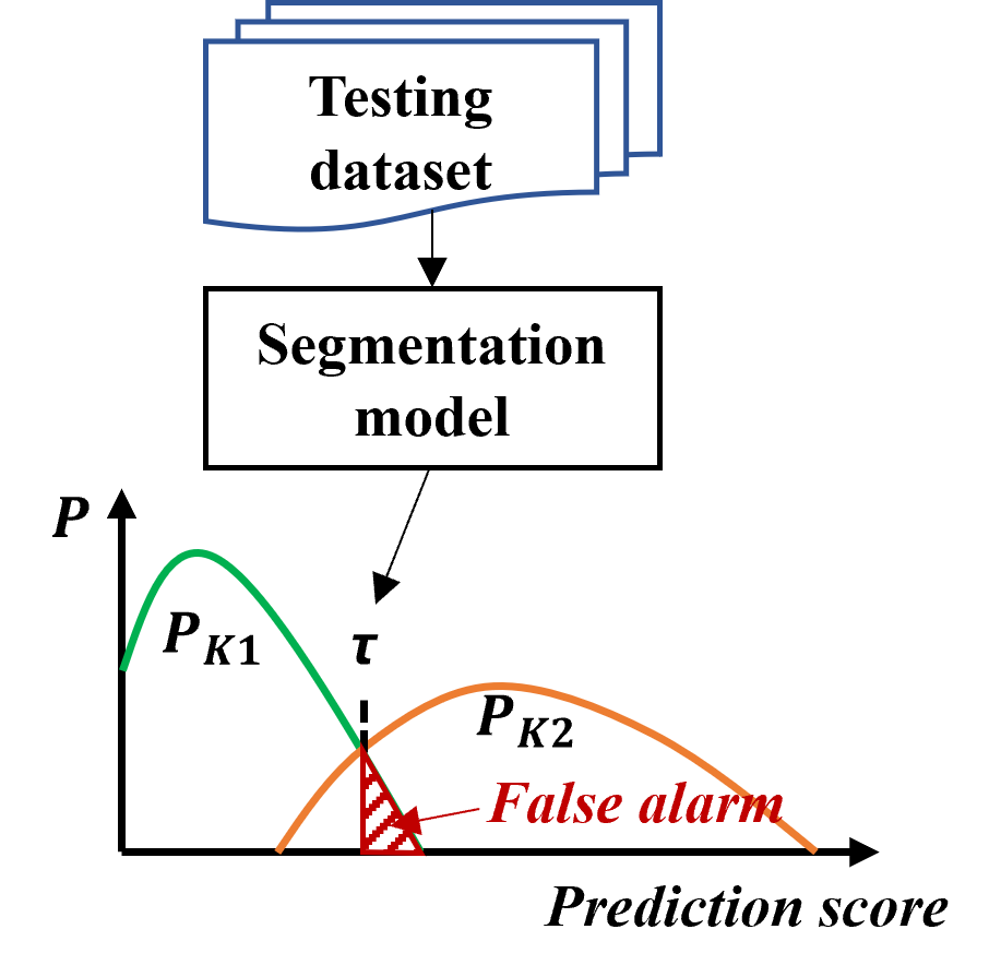An optimization method for out-of-distribution anomaly detection models | DeepAI