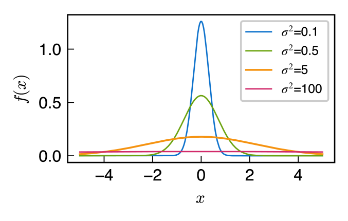 Gaussian Mask Convolution for Convolutional Neural Networks | DeepAI