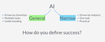 Narrow AI Definition | DeepAI