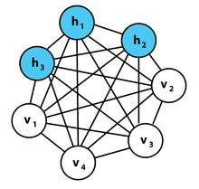 Boltzmann Machine Definition | DeepAI