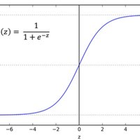 Activation Function Definition | DeepAI