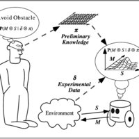 Bayesian programming Definition | DeepAI