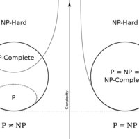 Nondeterministic Polynomial Time Definition | DeepAI