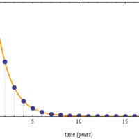 Geometric Distribution Definition | DeepAI