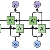 Bidirectional Recurrent Neural Networks Definition | DeepAI