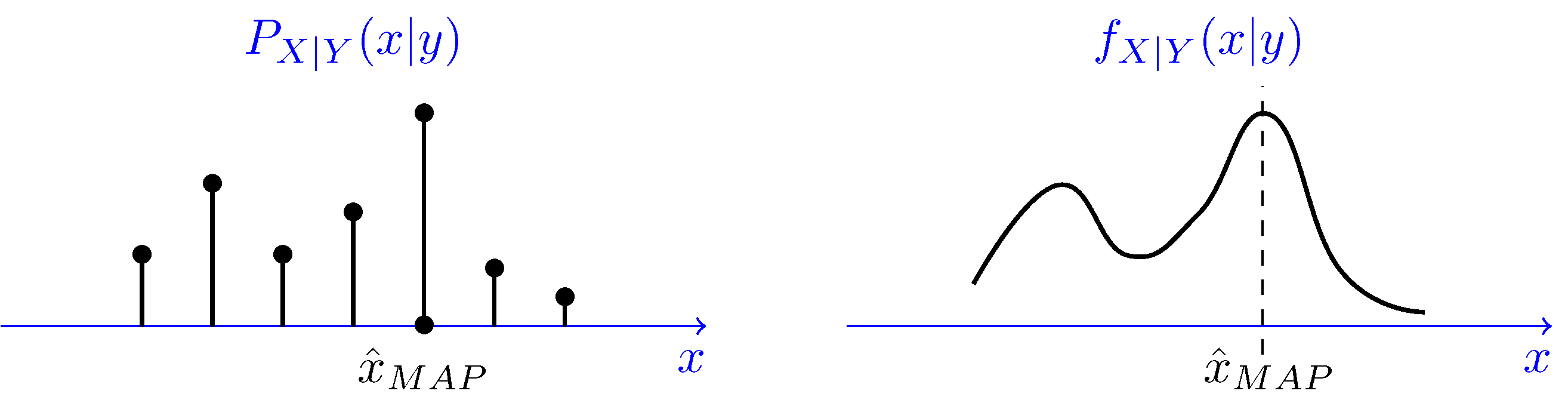 Maximum A Posteriori Estimation Definition DeepAI