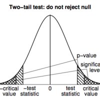 Test Statistic Definition | DeepAI
