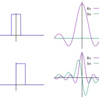 Fourier Transform Definition | DeepAI
