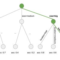 Sequential Covering Rule Building Definition | DeepAI
