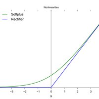 Rectified Linear Units Definition | DeepAI