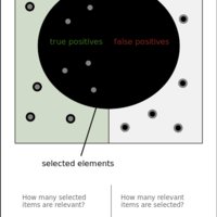 Precision and Recall Definition | DeepAI