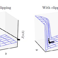 Exploding Gradient Problem Definition | DeepAI
