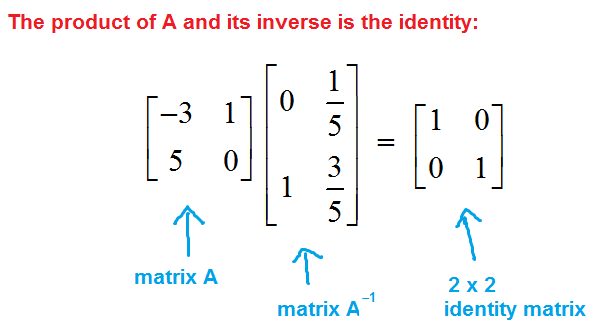 Invertible Matrix Definition DeepAI