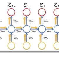 Vanishing Gradient Problem Definition | DeepAI