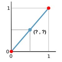 Interpolation Definition | DeepAI