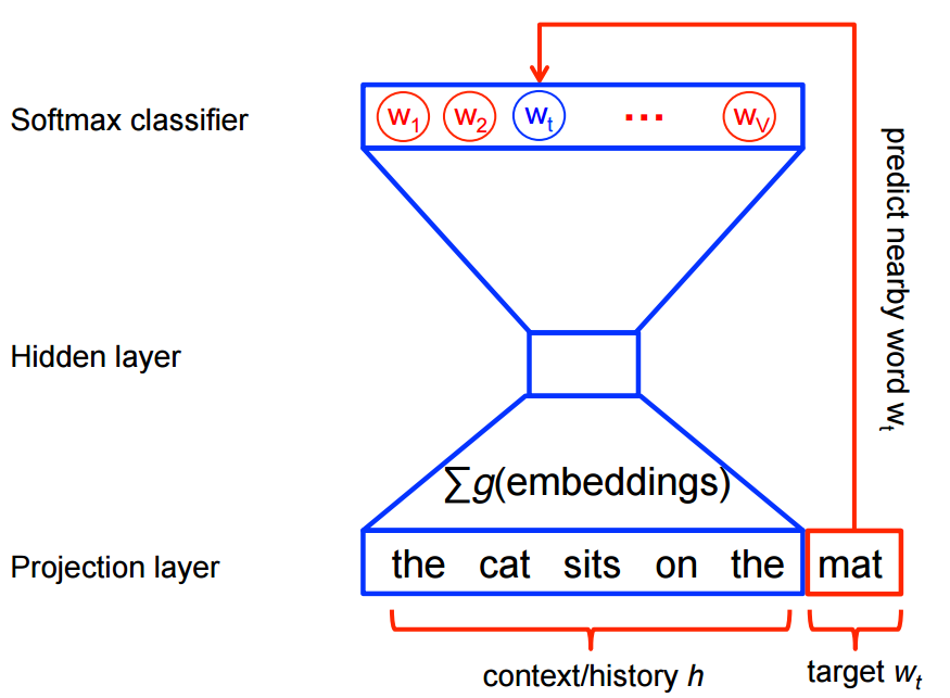 Noise Contrastive Estimation Definition Deepai 