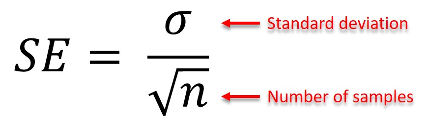 Standard Error Definition DeepAI