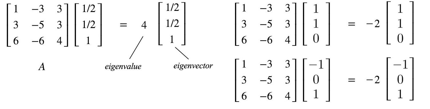 Eigen Vector Photos Cantik