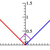 Orthonormal Vectors Definition | DeepAI