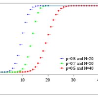Binomial Distribution Definition | DeepAI