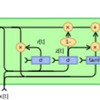 Gated Recurrent Unit Definition | DeepAI